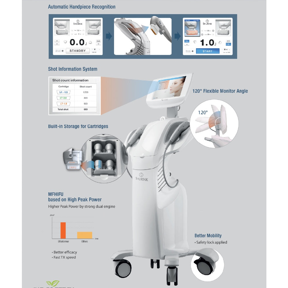 Shurink HIFU Lifting – JNS Costech