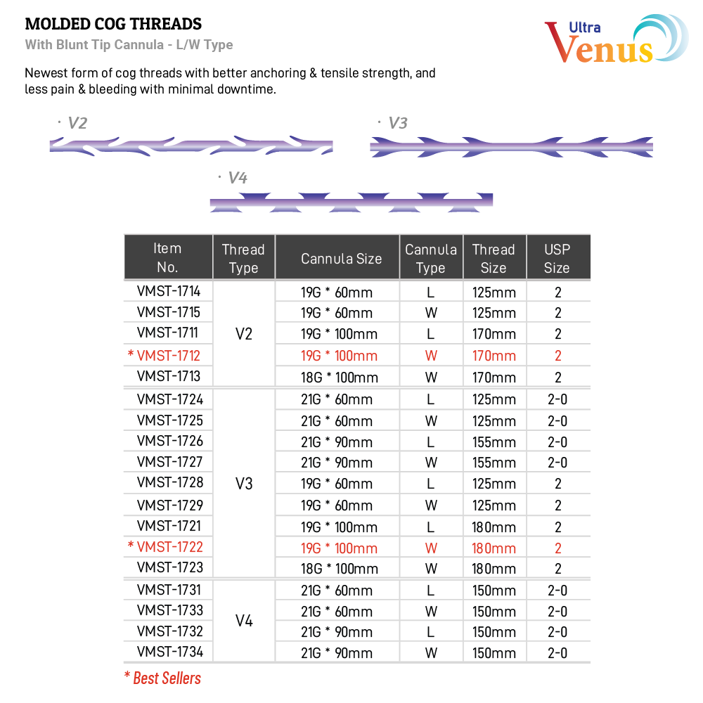 [Molded Cog] Ultra Venus PDO Threads 20pcs/pack – JNS Costech